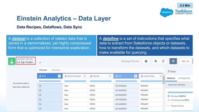 Discover deep insights with Salesforce Einstein Analytics and Discovery | PPTX | Cloud Computing ...