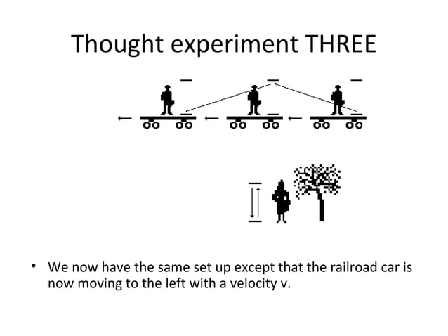 Einstein And Relativity | PPT