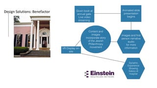 Emily Anderson UX/UI Designer | PPT