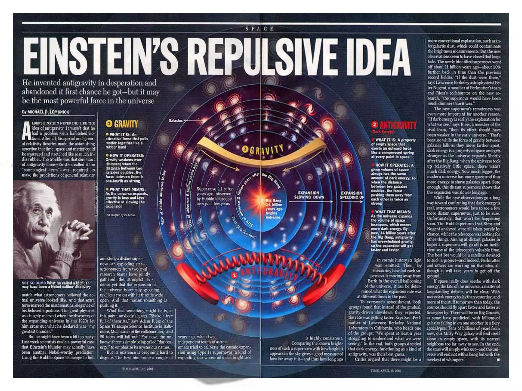 Albert Einstein - Auto Biography PPT For Kids | PPT