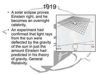 Albert Einstein - Auto Biography PPT For Kids | PPT