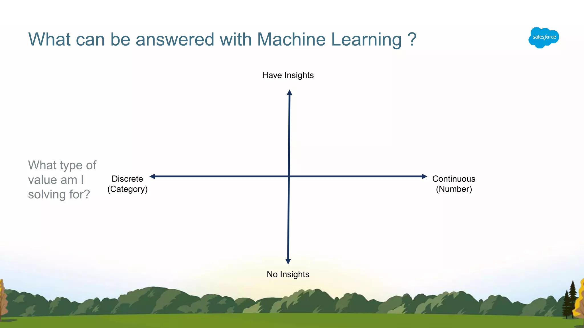 Einstein, not Frankenstein - Understanding Salesforce Artificial ...