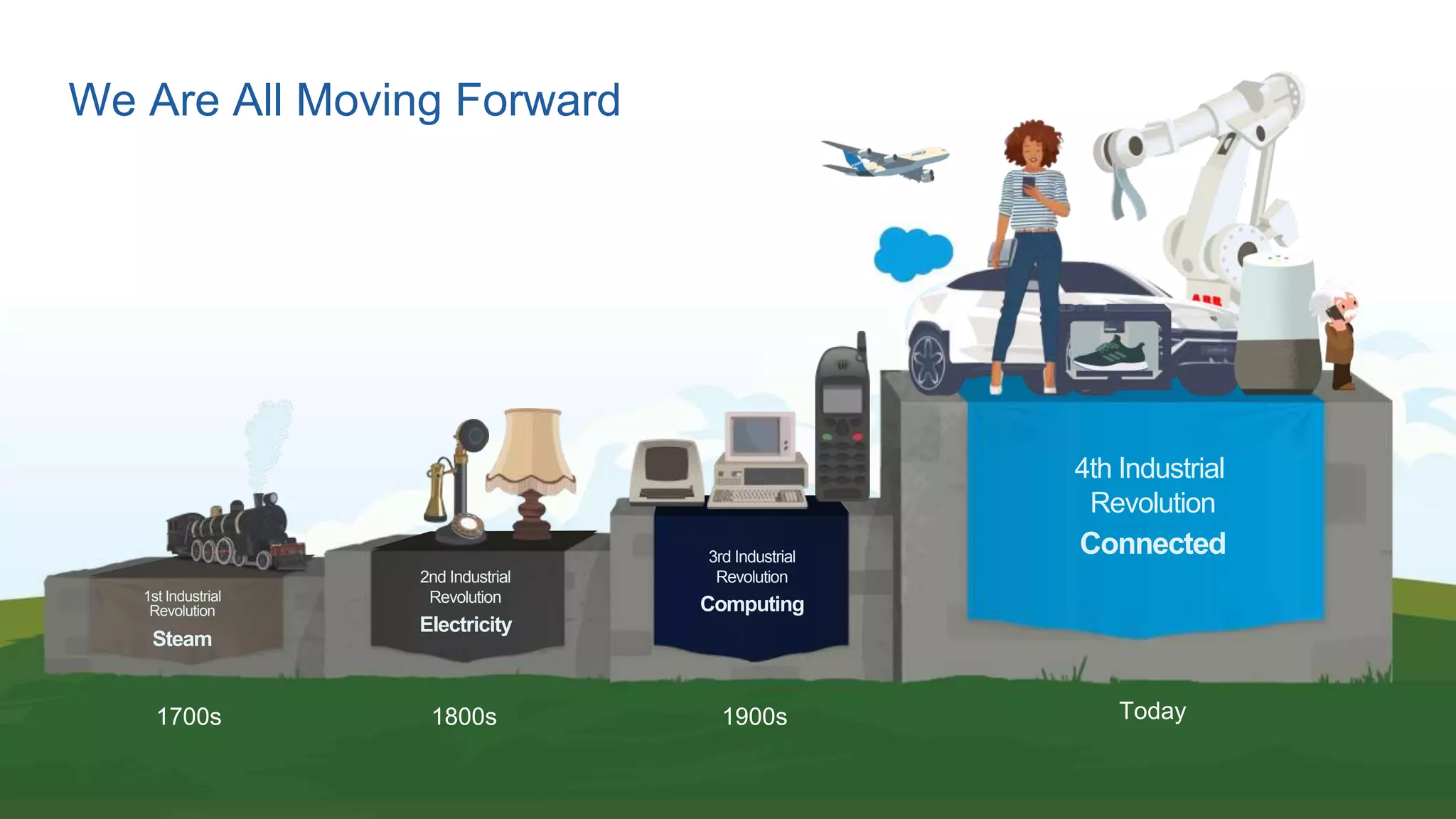 Einstein prediction builder & Einstein language | PPT