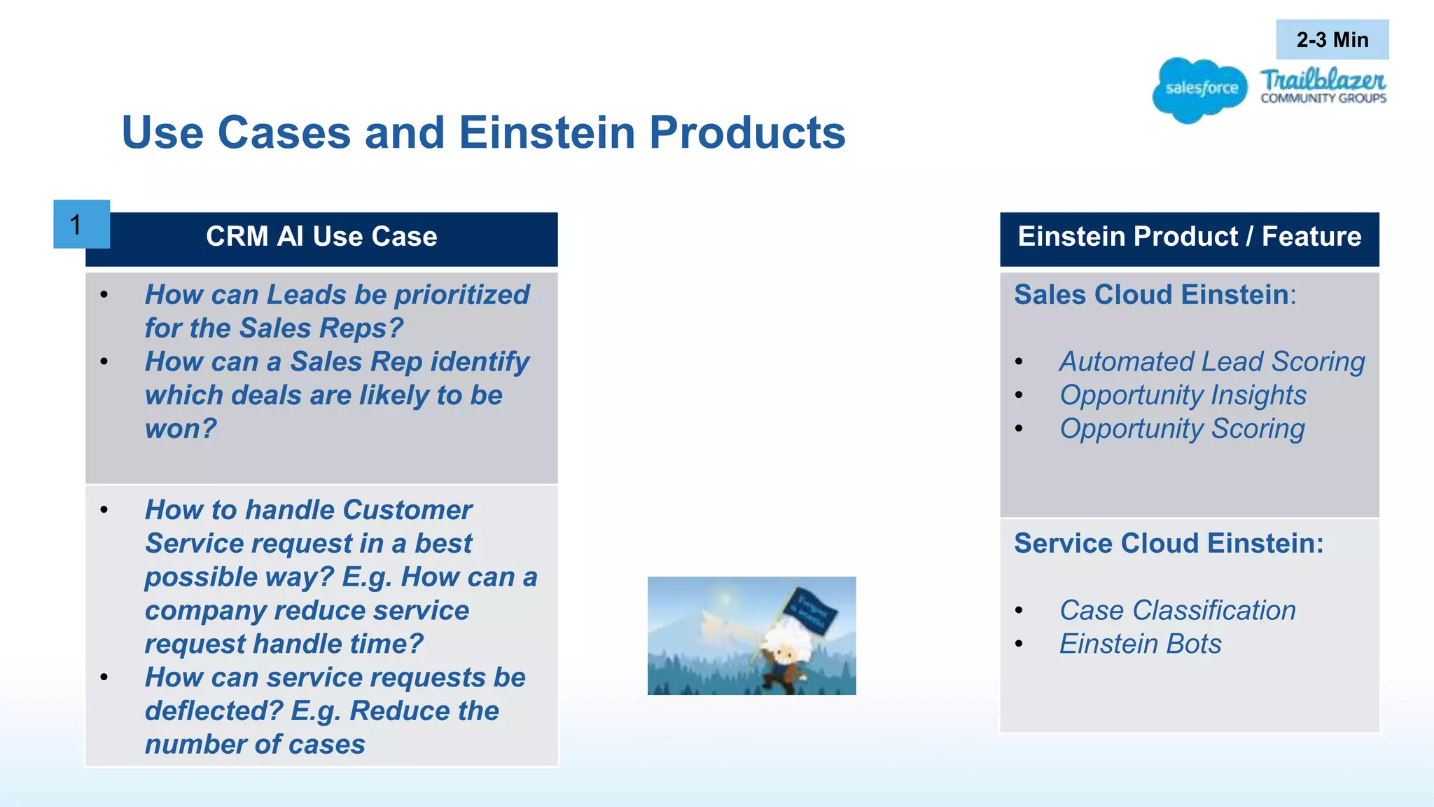 Salesforce Einstein: Use Cases and Product Features | PPTX