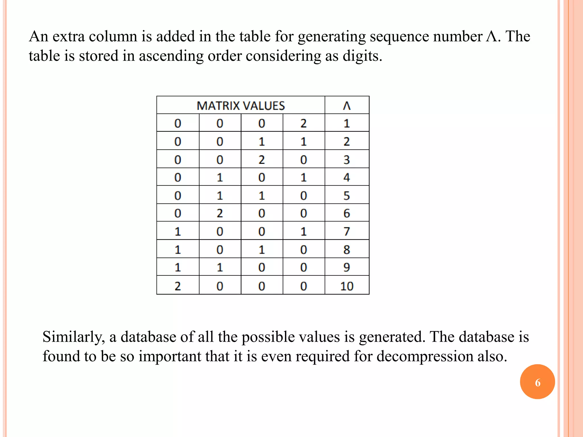 Einsteins Image Compression Algorithm | PPT