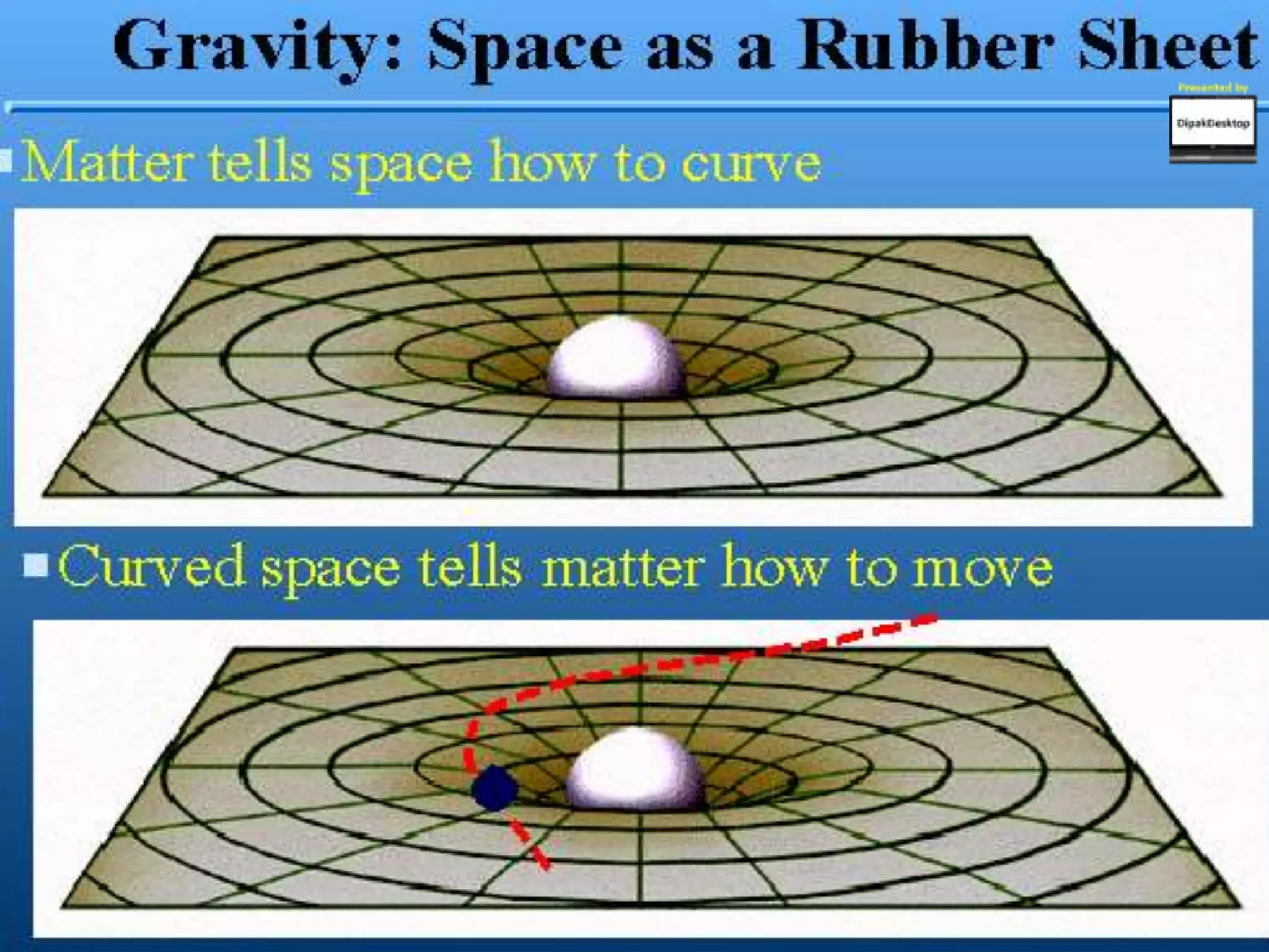 Einstein's theory of relativity - Explained! | PPTX