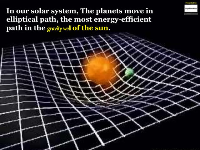 Einsteins Theory Of Relativity Explained