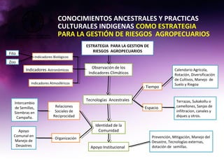 La gestión de riesgos y los saberes ancestrales | PPT