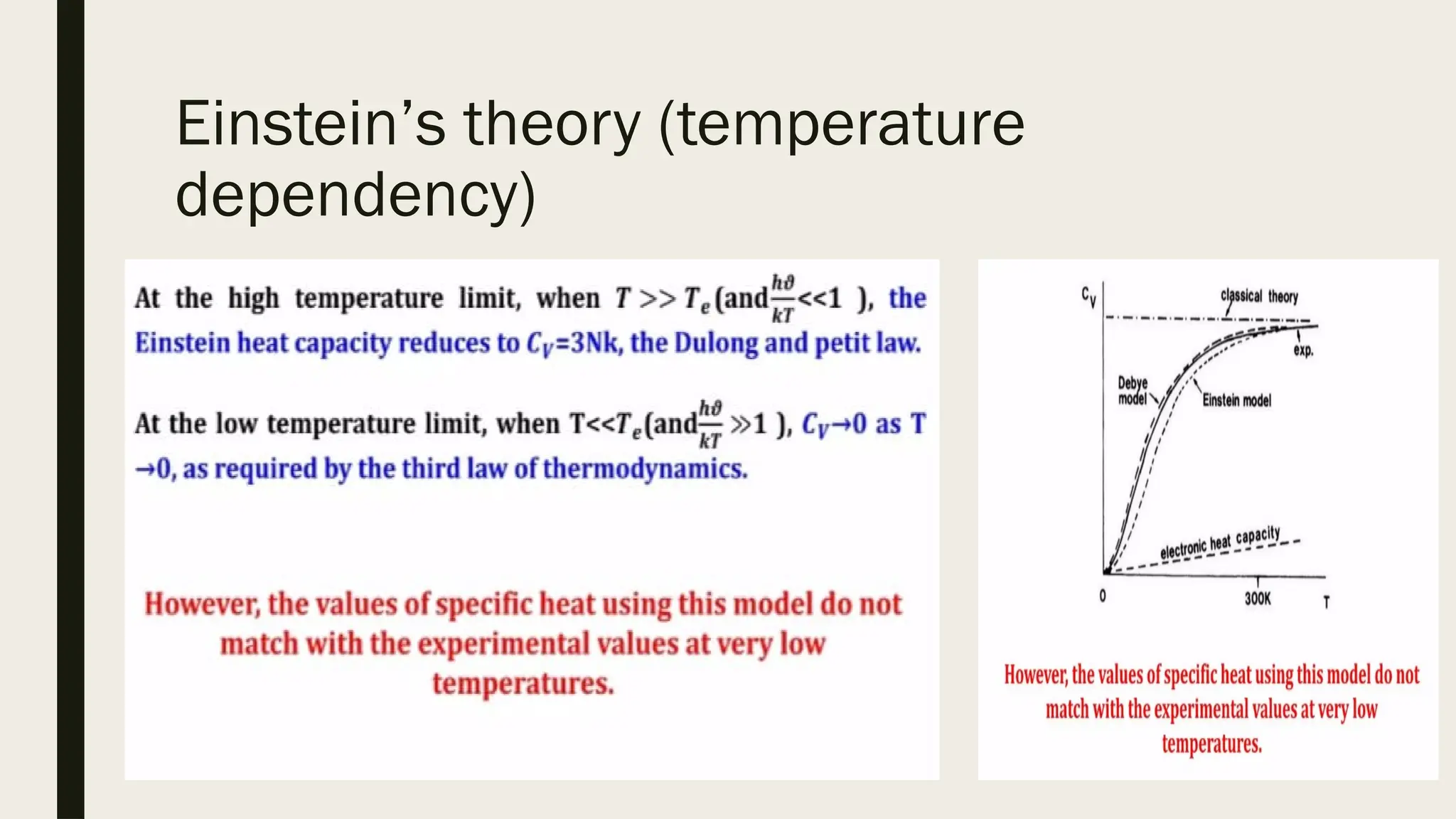 Einstein theory of specific heat of solids.pptx