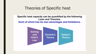 Einstein theory of specific heat of solids.pptx