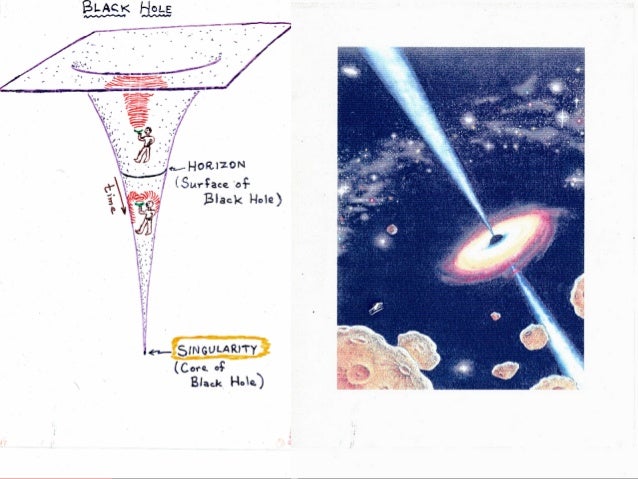 Einstein theory of time travel