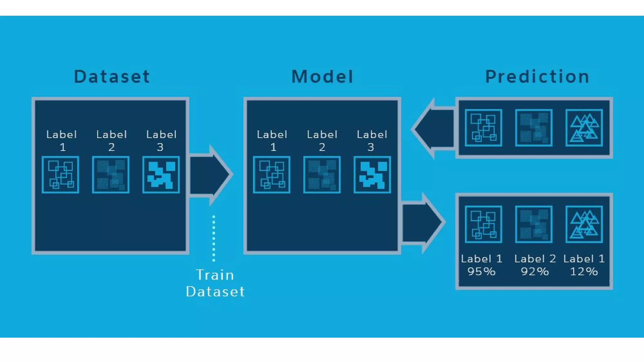 Einstein Vision | PDF