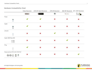 E instruction hardware compatibility charts | PPT