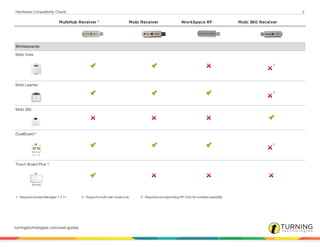 E instruction hardware compatibility charts
