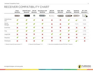 E instruction hardware compatibility charts | PPT