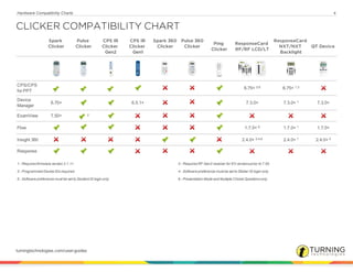 E instruction hardware compatibility charts | PPT