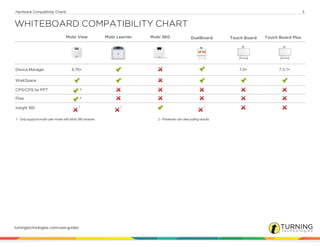 E instruction hardware compatibility charts | PPT