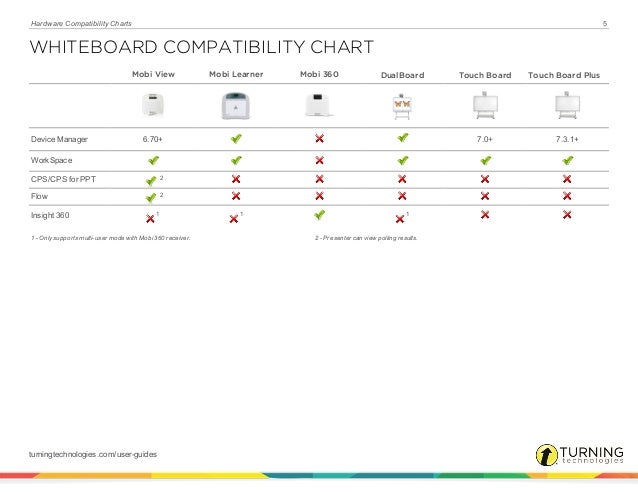 E instruction hardware compatibility charts