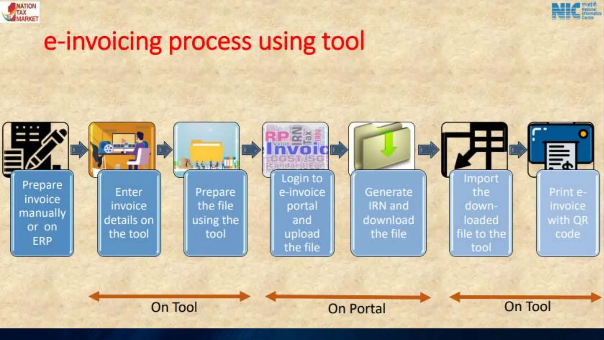 E-Invoice under GST - How to enroll and use various tools to generate E-invoice | PPTX