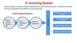 E-Invoice under GST - How to enroll and use various tools to generate E ...