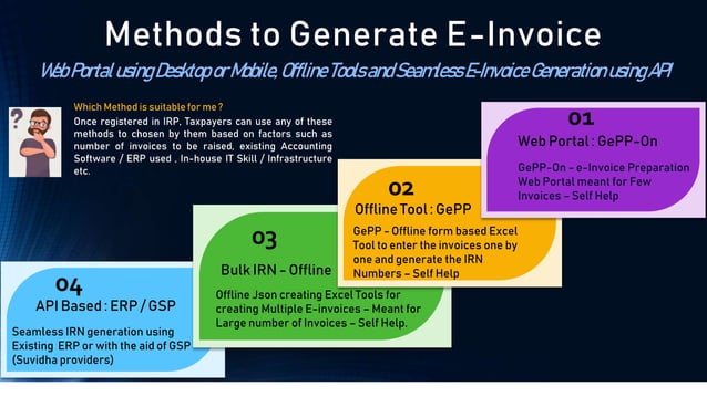 E-Invoice under GST - How to enroll and use various tools to generate E ...