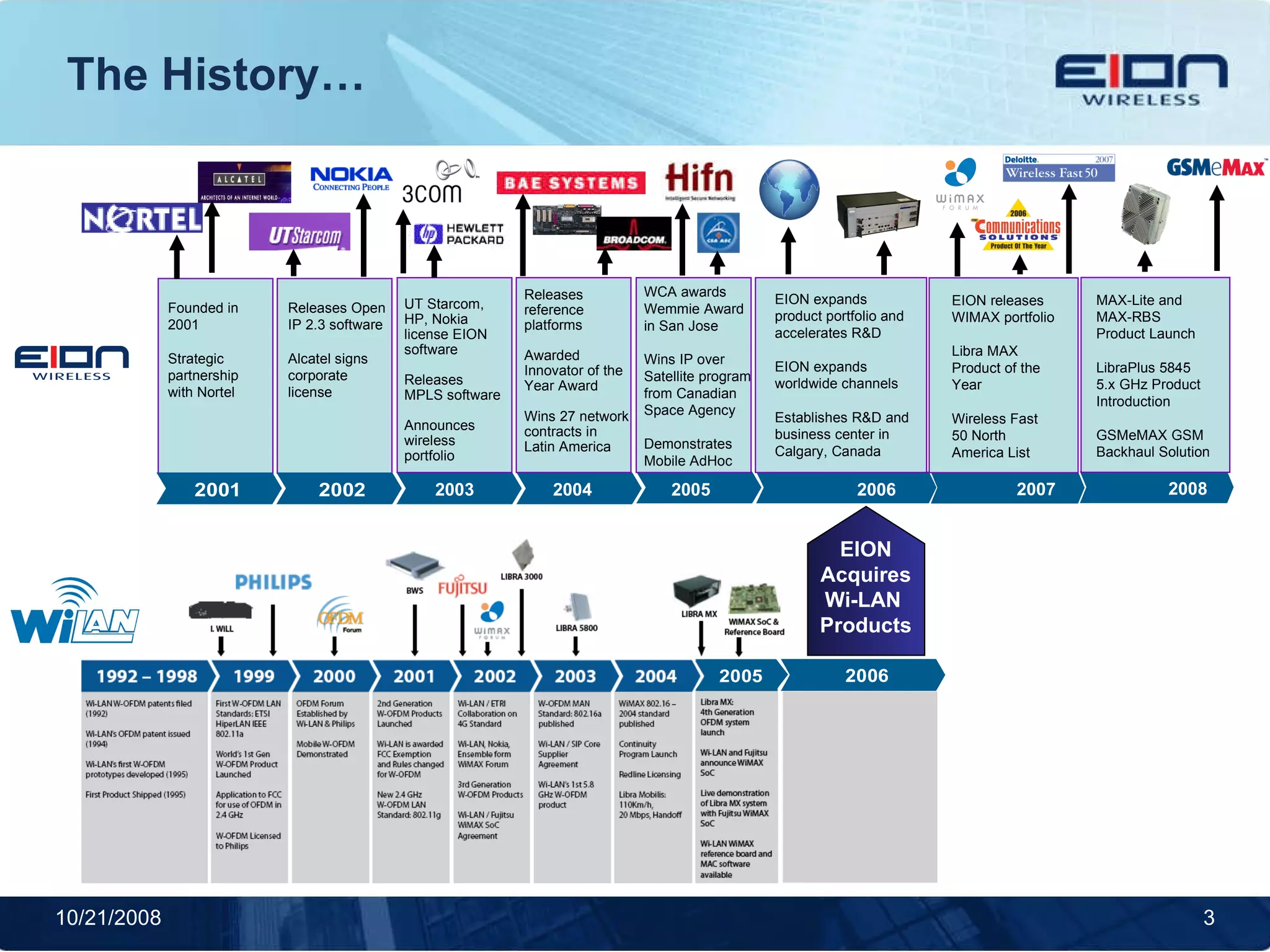 Eion Wireless Corporate Overview | PPT | Computer Networking | Computing