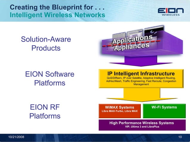 Eion Wireless Corporate Overview | PPT | Computer Networking | Computing