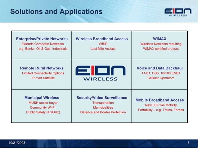 Eion Wireless Corporate Overview | PPT | Computer Networking | Computing