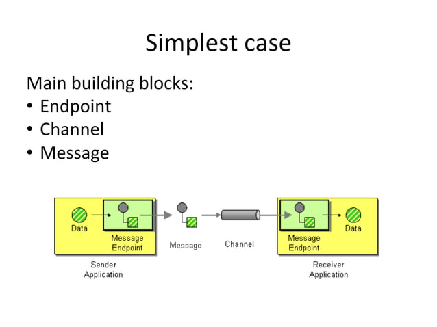Enterprise Integration Patterns | PPT