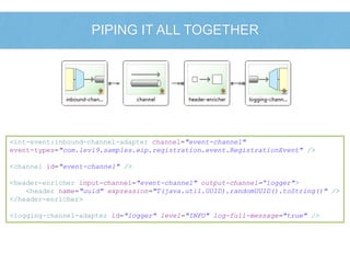 Enterprise Integration Patterns - Spring way | PPTX | Email | Internet