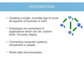 Enterprise Integration Patterns - Spring way | PPTX | Email | Internet