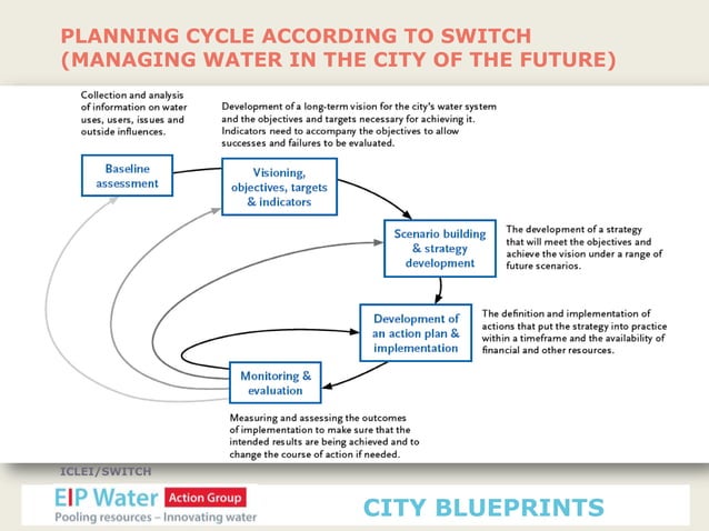 EIP Water Action Group City Blueprints September 2013 | PPT
