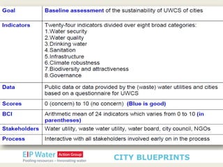 EIP Water Action Group City Blueprints September 2013 | PPT