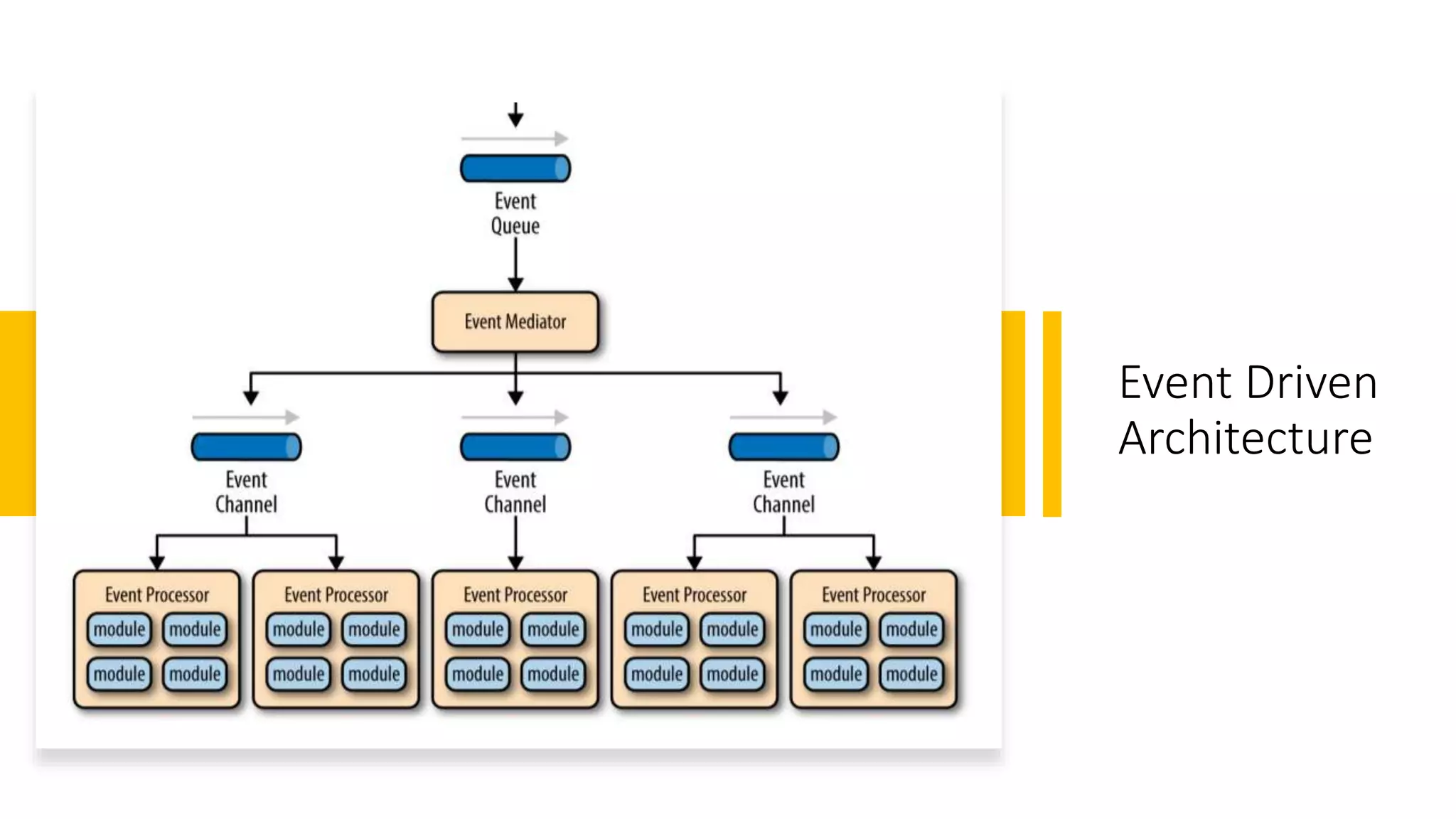 Software Architecture: Why not just design? | PPTX | Programming Languages | Computing