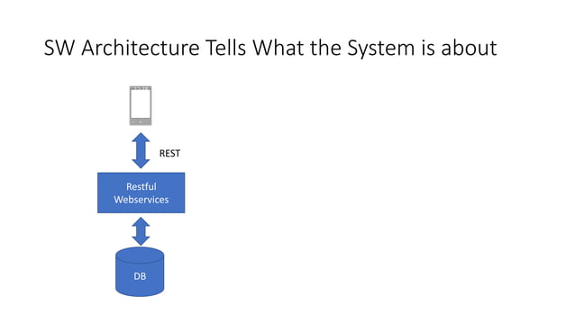 Software Architecture: Why not just design? | PPTX | Programming Languages | Computing
