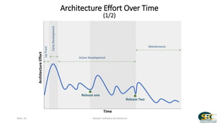 Software Architecture: Why not just design? | PPTX | Programming Languages | Computing