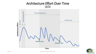 Software Architecture: Why not just design? | PPTX | Programming Languages | Computing
