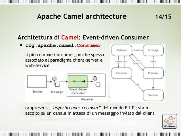 EIP with Apache Camel
