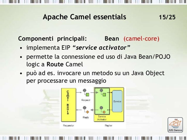 Eip With Apache Camel