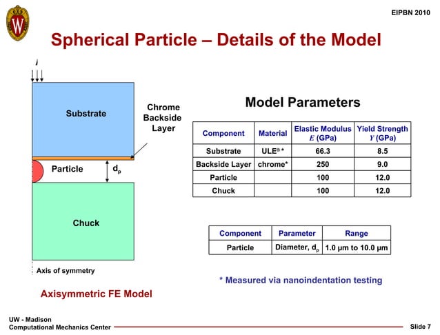 EIPBN_Particle Entrapment | PPT | Physics | Science