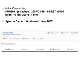 Enterprise Integration Patterns with Camel | PDF