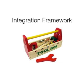 Enterprise Integration Patterns with Camel | PDF