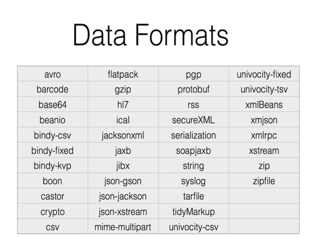 Enterprise Integration Patterns with Camel | PDF | Internet | Computing