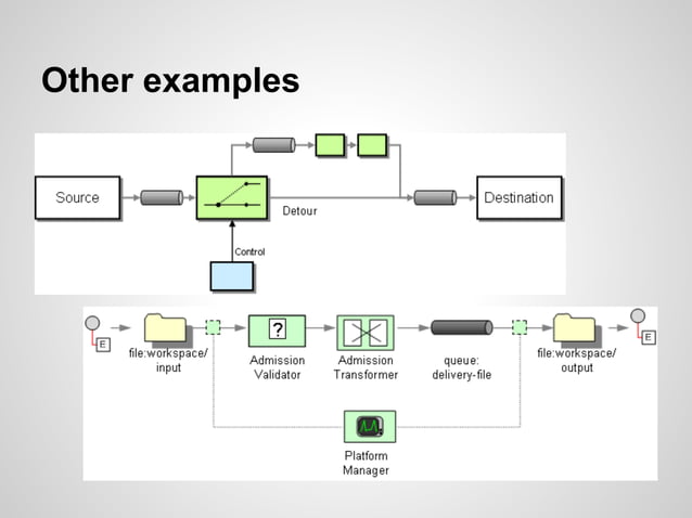 Enterprise Integration Patterns with Apache Camel | PDF