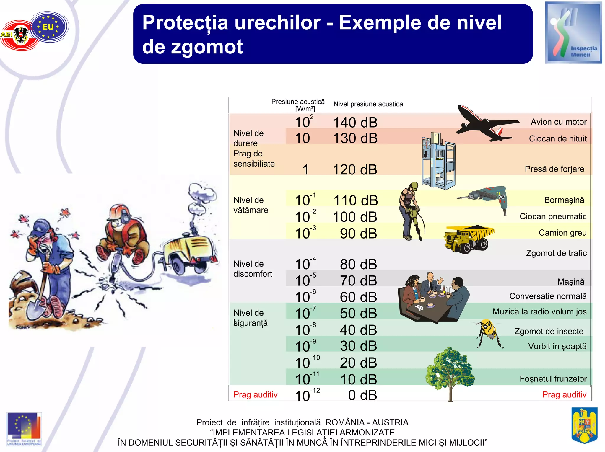 Eip - echipament individual de protectie | PDF