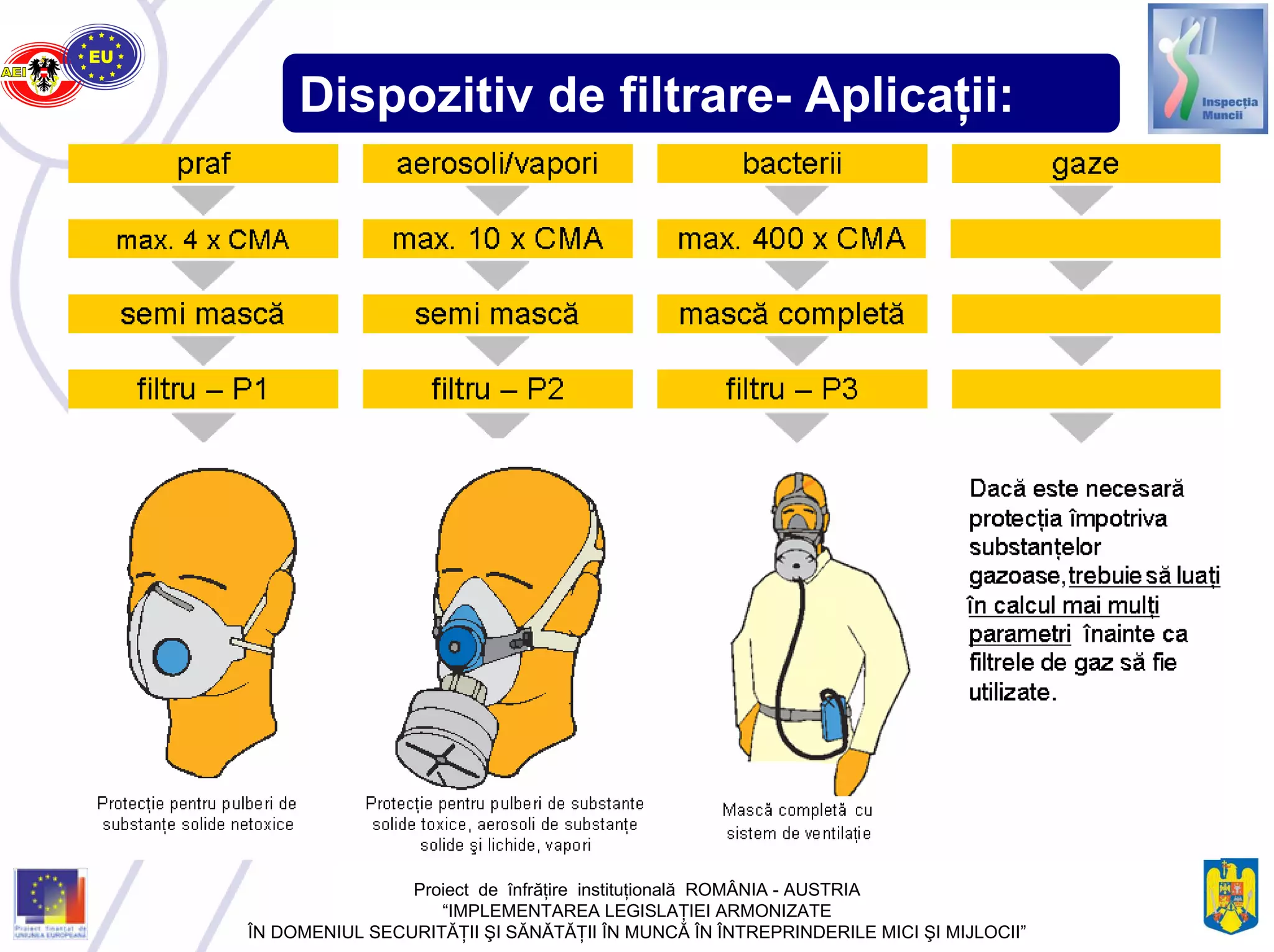Eip - echipament individual de protectie | PDF