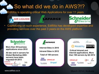 EdifiXio India Pvt Ltd AWS Presentation | PPT