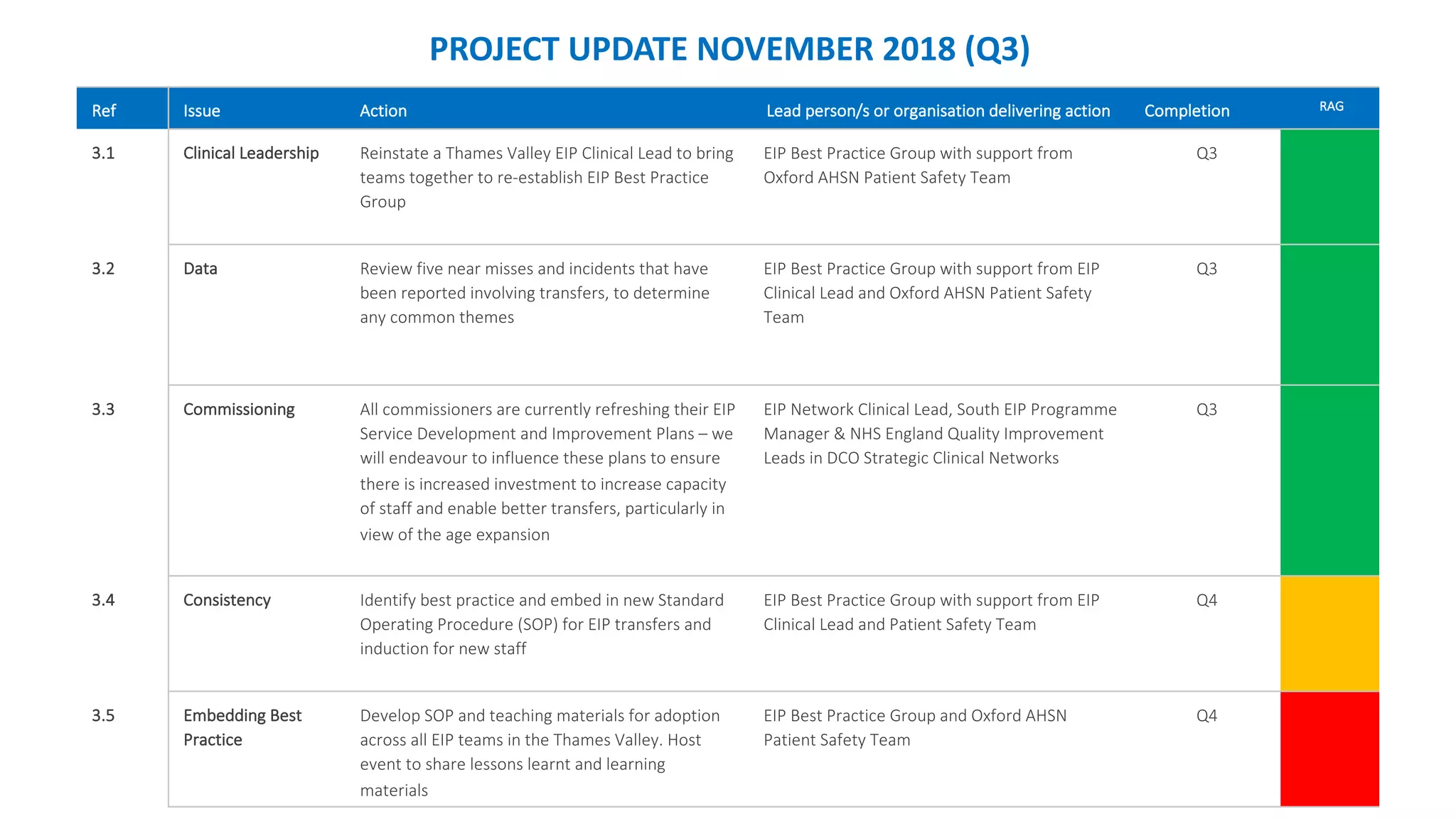 EIP Patient Safety During Transfers | PDF | Healthcare Industry | Industries
