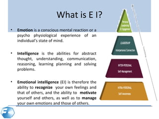 Emotional Intelligence | PPT