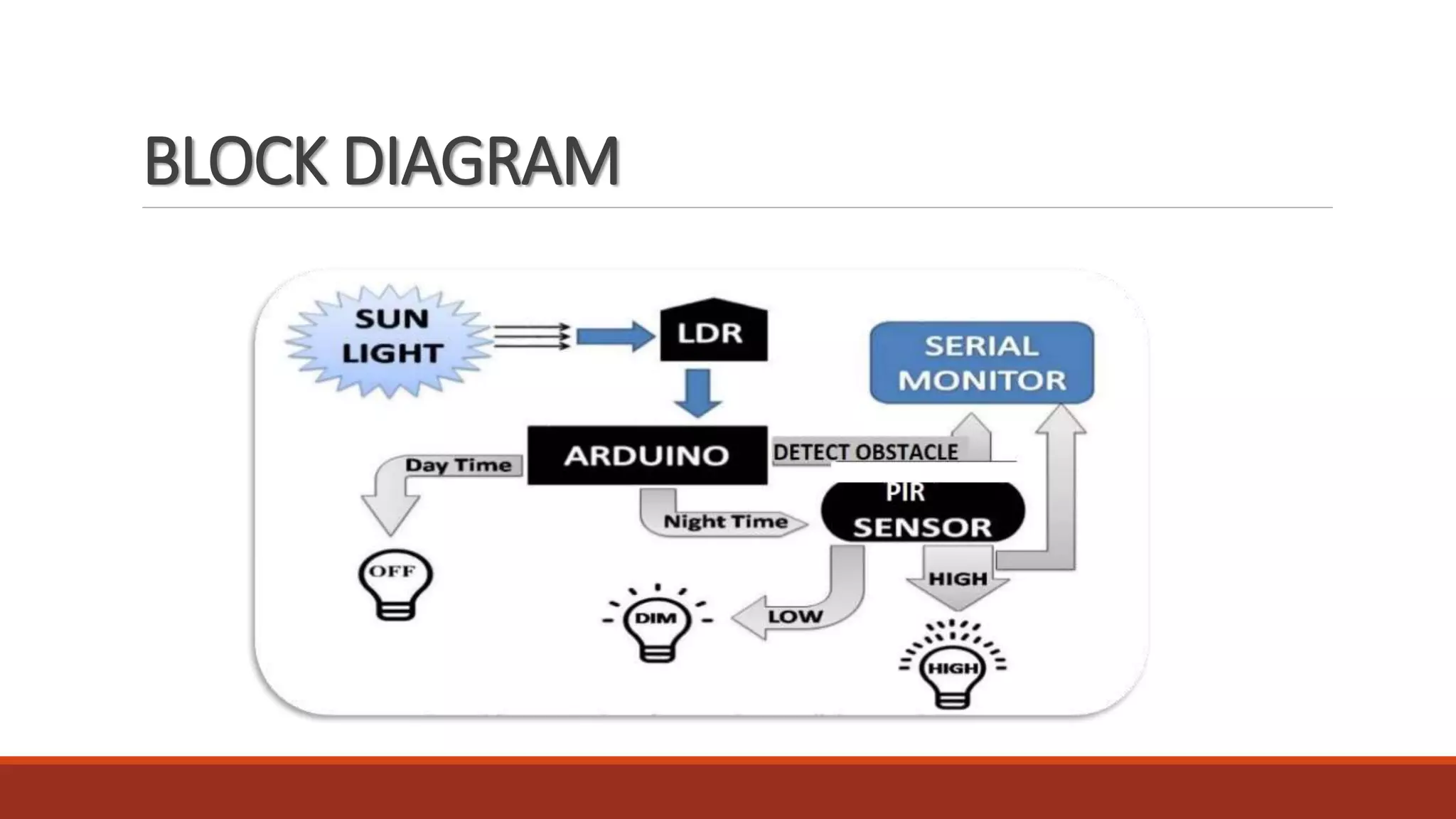 Automatic Street Light Control Using Aurdino Pir Ldr Tinker Cad Circuit